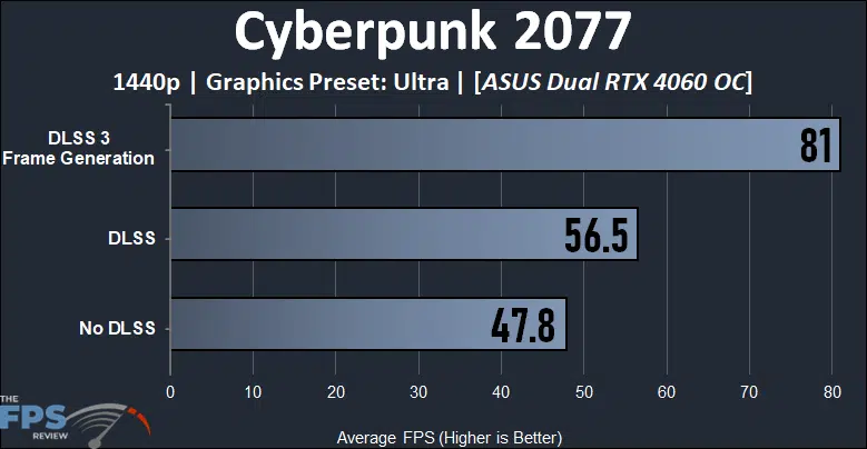 ASUS Dual GeForce RTX 4060 OC Edition Video Card Review - Page 7 of 9
