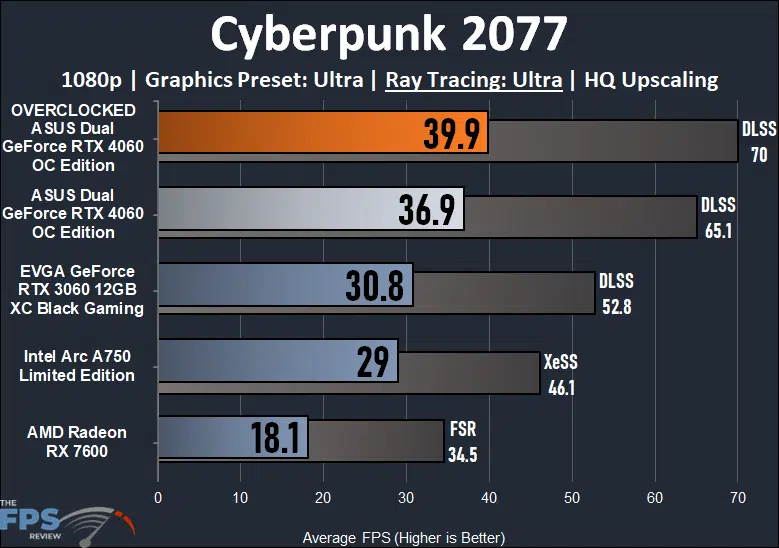 ASUS Dual GeForce RTX 4060 OC Edition Video Card Review - Page 6 of 9