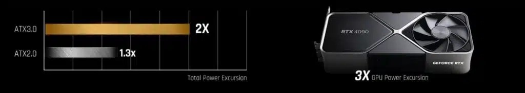 EVGA Launches Its SuperNOVA 1000G/850G XC Series, Its First PCIe Gen5 ...