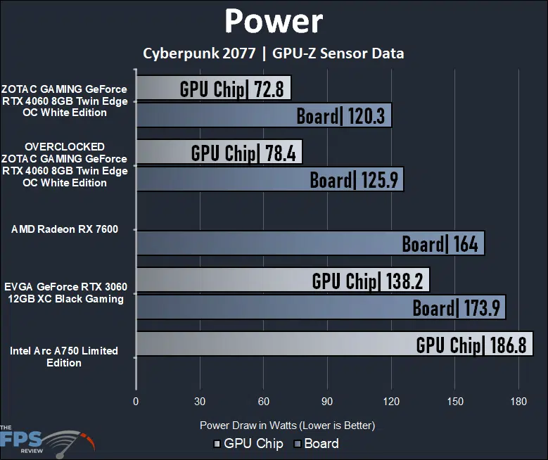 ZOTAC GAMING GeForce RTX 4060 8GB Twin Edge OC White Edition Video Card ...