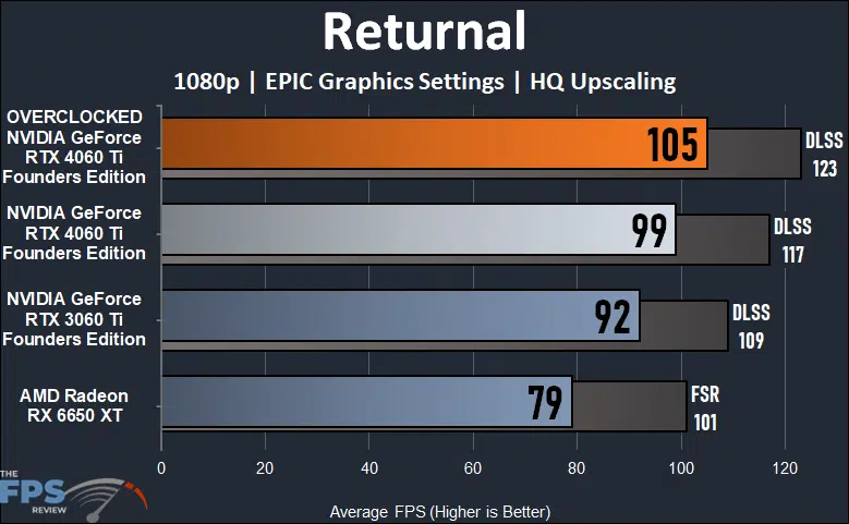 Overclocking NVIDIA GeForce RTX 4060 Ti Founders Edition - Page 2 of 6