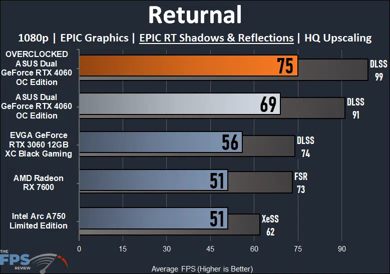 ASUS Dual GeForce RTX 4060 OC Edition Video Card Review - Page 6 of 9