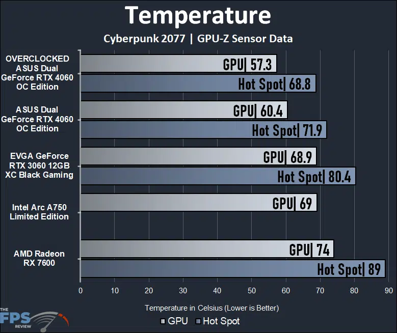 ASUS Dual GeForce RTX 4060 OC Edition Video Card Review - Page 8 of 9