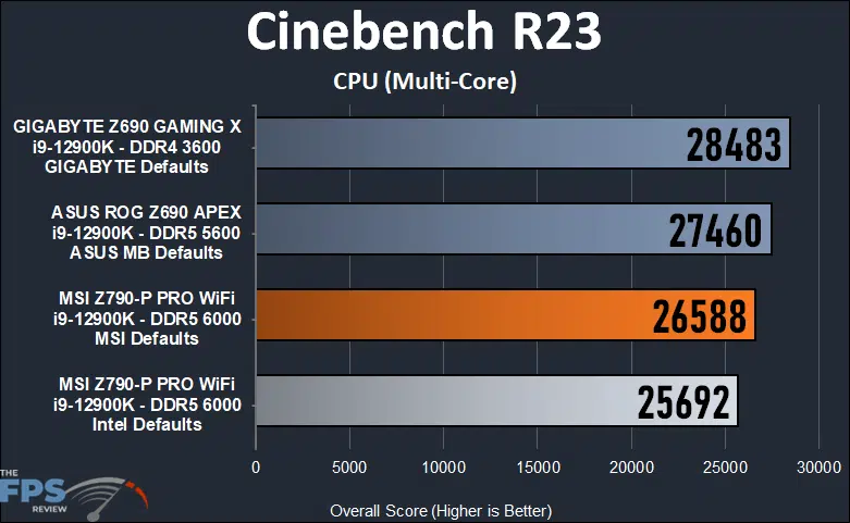 MSI Z790-P PRO WiFi Motherboard Review - Page 5 of 7