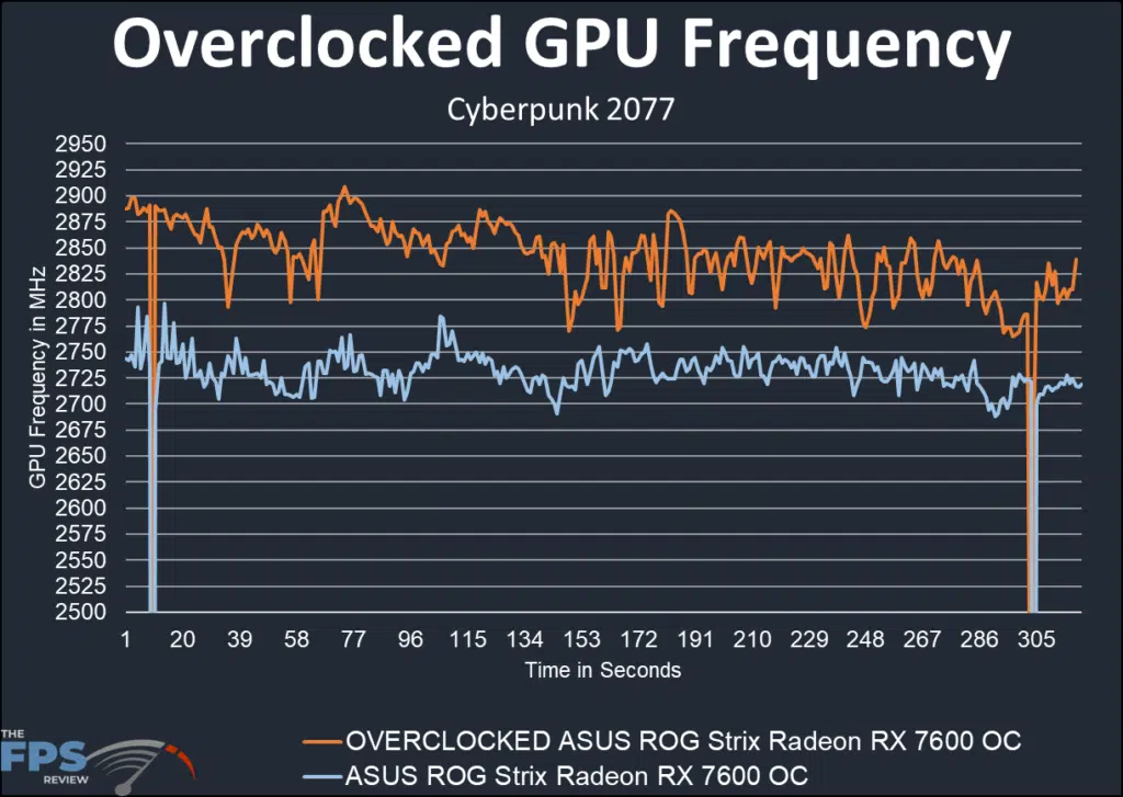 ASUS ROG Strix Radeon RX 7600 OC Edition Video Card Review - Page 3 of 7