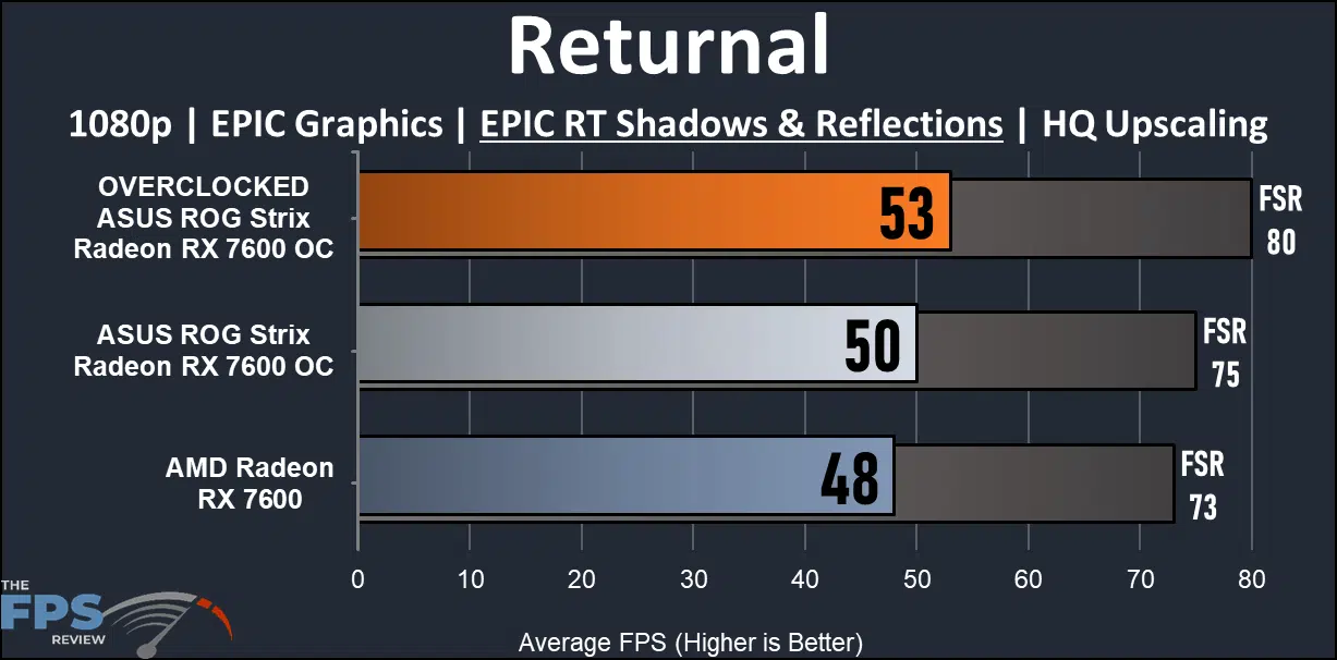 ASUS ROG Strix Radeon RX 7600 OC Edition Video Card Review - Page 5 of 7