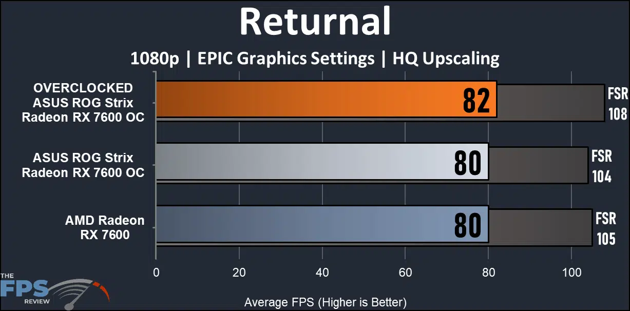 ASUS ROG Strix Radeon RX 7600 OC Edition Video Card Review - Page 4 of 7