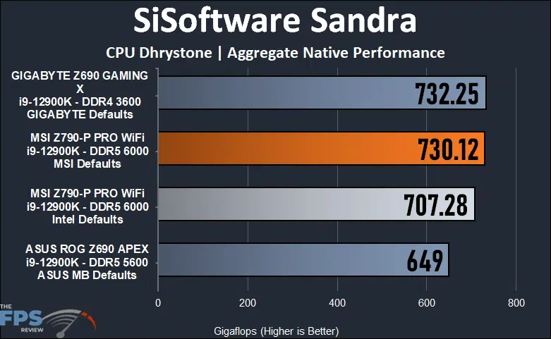 MSI Z790-P PRO WiFi Motherboard Review - Page 5 of 7