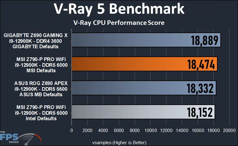 MSI Z790-P PRO WiFi Motherboard Review - Page 5 of 7
