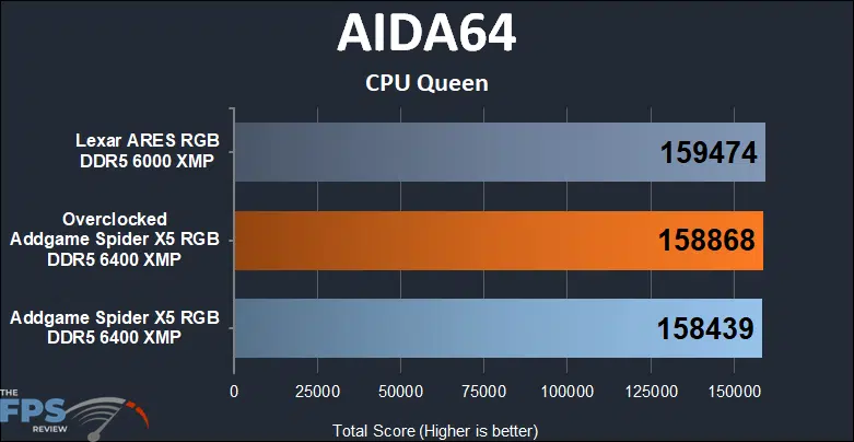 addlink AddGame Spider X5 RGB DDR5 32GB (2x16GB) 6400MHz Memory Review - Page 3 of 5