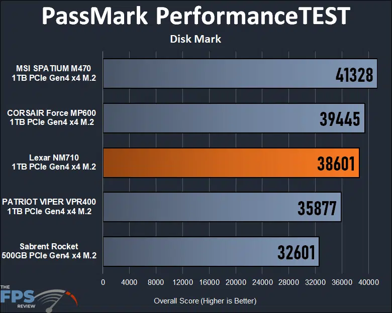 Lexar NM710 1TB PCIe Gen4 M.2 NVMe SSD Review - Page 3 of 6