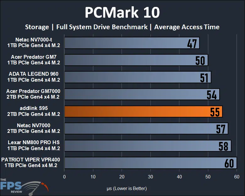addlink S95 2TB PCIe Gen4 M.2 NVMe SSD Review - Page 3 of 6