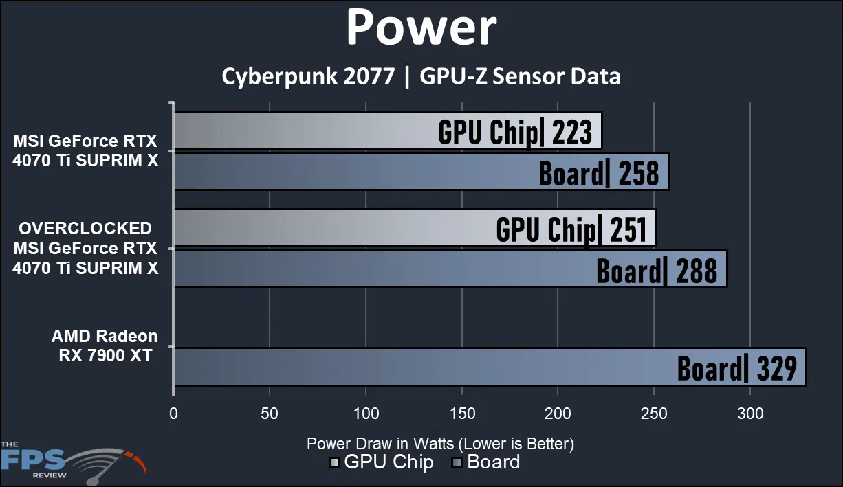 MSI GeForce RTX 4070 Ti SUPRIM X 12G Video Card Review - Page 8 of 9