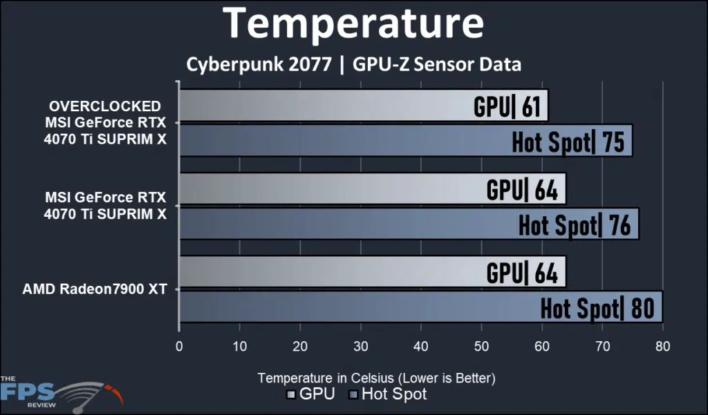MSI GeForce RTX 4070 Ti SUPRIM X 12G Video Card Review - Page 8 of 9