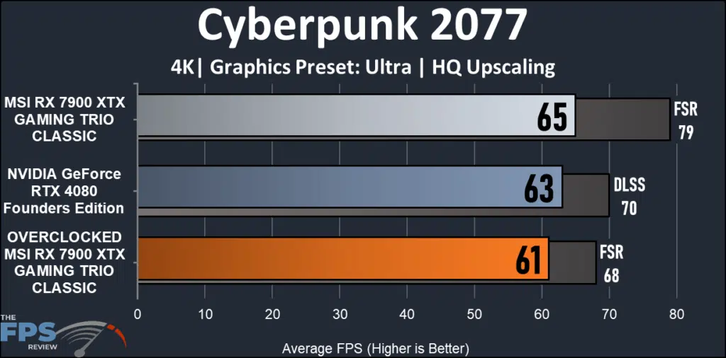 MSI Radeon RX 7900 XTX GAMING TRIO CLASSIC 24G Video Card Review - Page ...