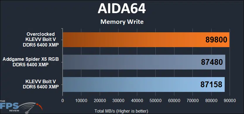KLEVV Bolt V DDR5 32GB (2x16GB) 6400MHz Memory Review - Page 2 of 4