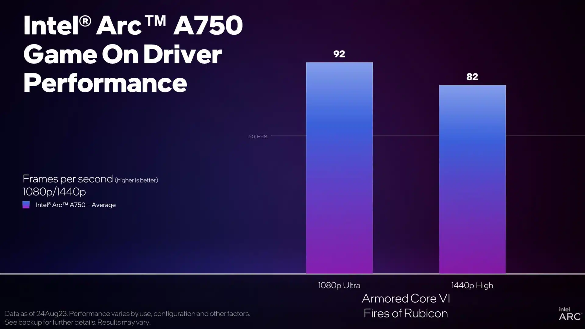 Intel Arc and Iris Xe Graphics Driver 31.0.101.4669: ARMORED CORE VI ...