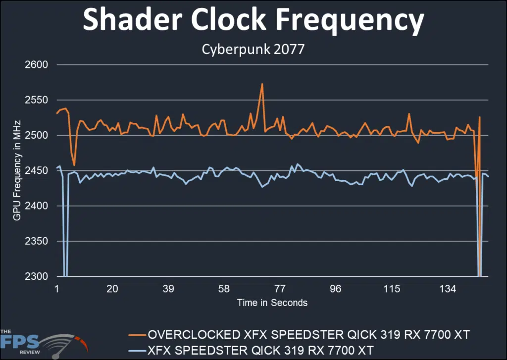 XFX Speedster QICK 319 Radeon RX 7700 XT Black Edition Video Card ...