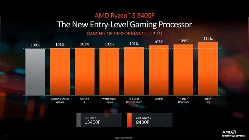 AMD Ryzen 7 8700F and Ryzen 5 8400F Gaming Performance Revealed by First-Party Benchmarks